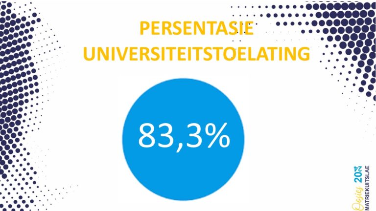 MATRIEKUITSLAE 2024 – Hoërskool Oos-Moot